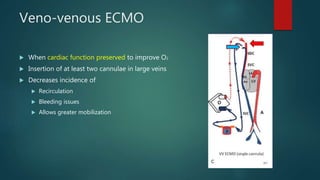 Extracorporeal membrane oxygenation | PPTX