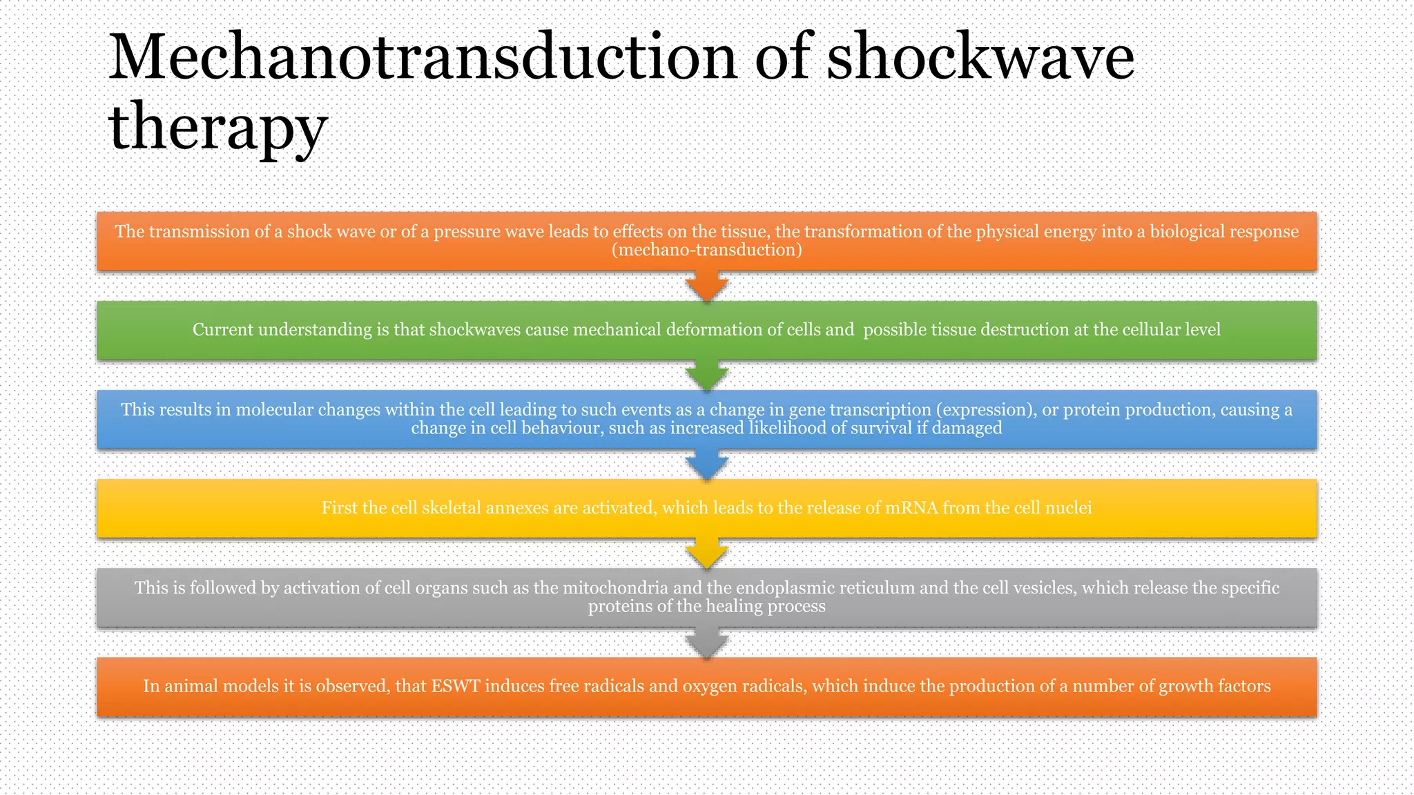 Extracorporeal shock wave therapy.pptx