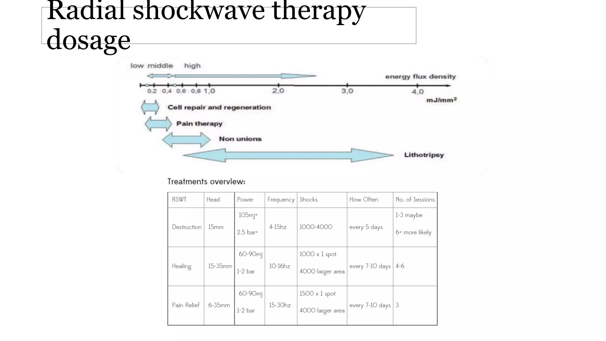 Extracorporeal shock wave therapy.pptx