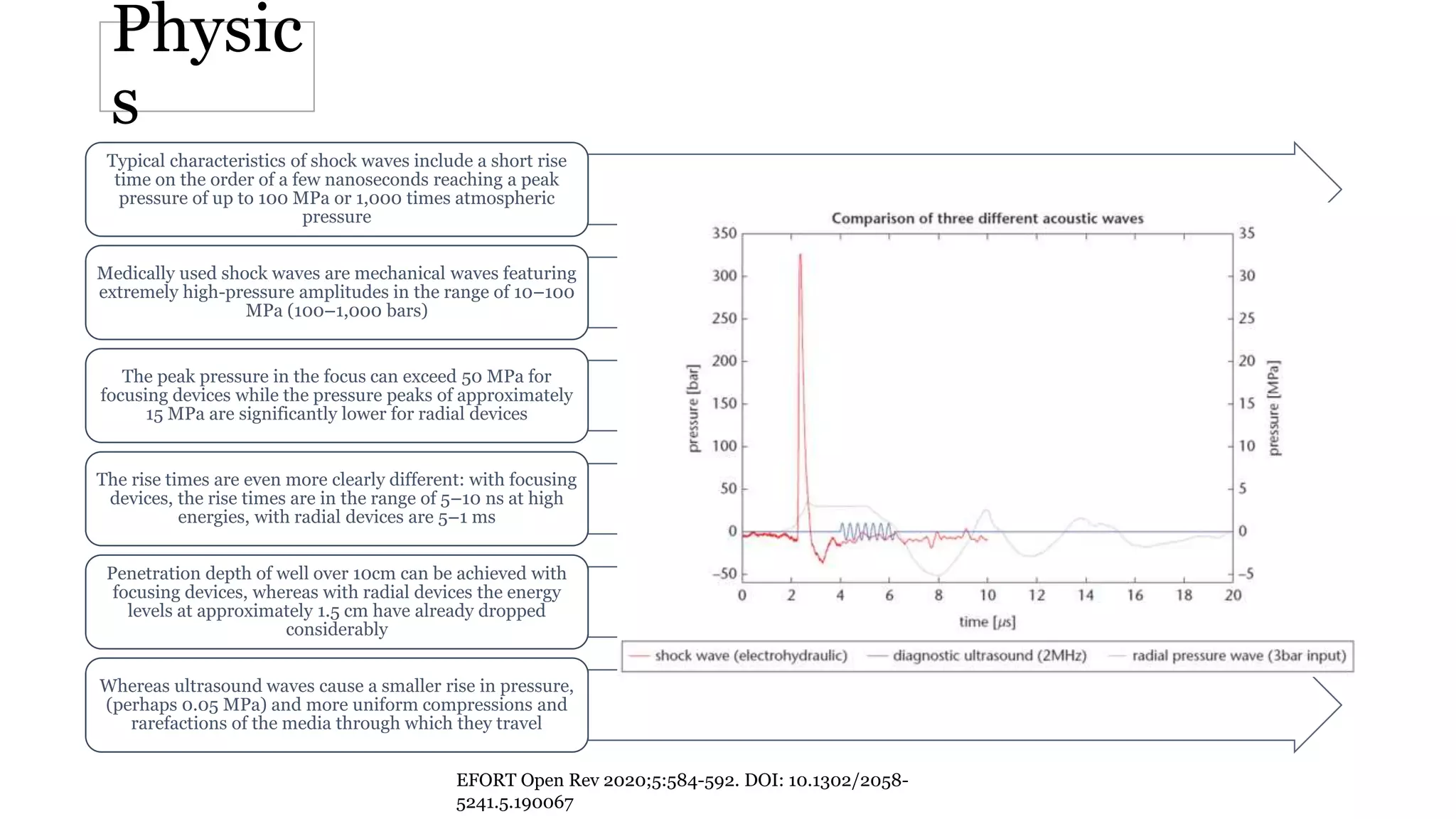 Extracorporeal shock wave therapy.pptx | First Aid | Injuries