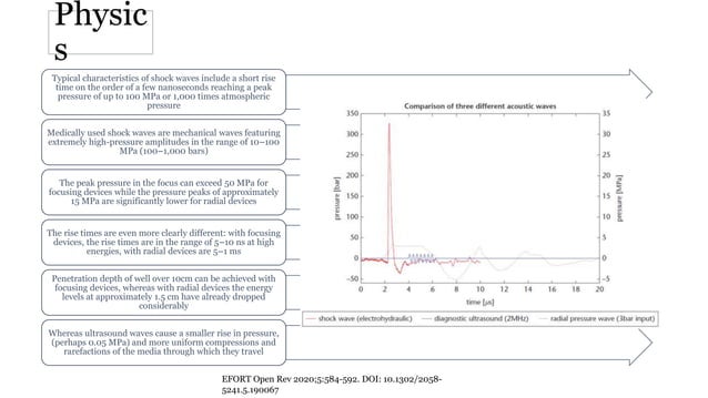 Extracorporeal shock wave therapy.pptx | First Aid | Injuries