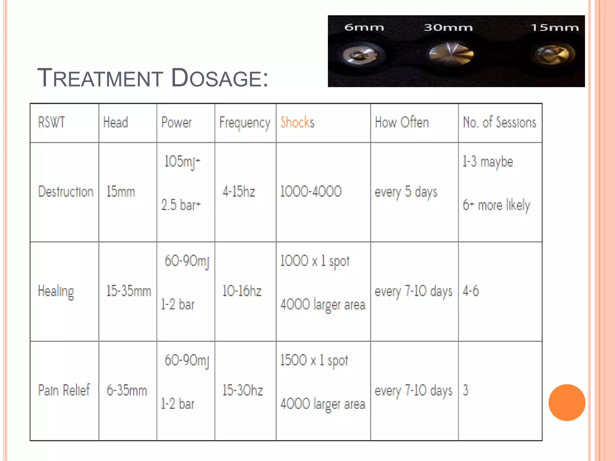 Extracorporeal shockwave therapy (eswt) | PPTX