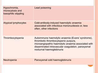 Extracorpuscular hemolytic anemia | PPTX