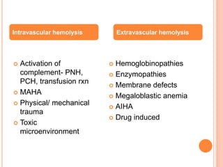 Extracorpuscular hemolytic anemia | PPTX