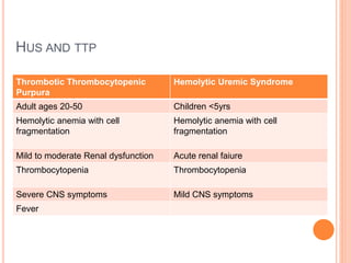 Extracorpuscular hemolytic anemia | PPTX