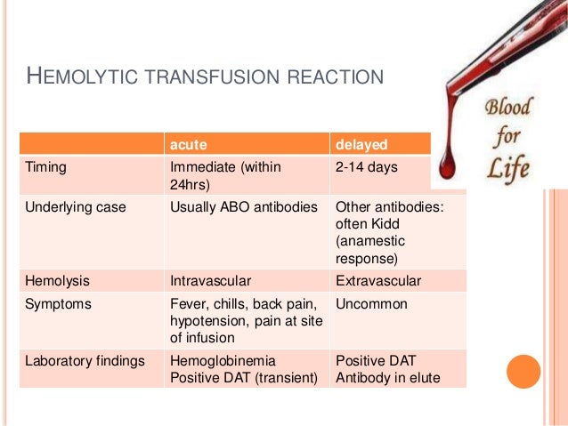 Extracorpuscular hemolytic anemia
