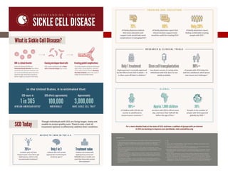 Sickle-Cell Anemia Case Study | PPTX