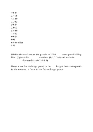 EXTRA CREDIT Graphing exercises (up to 100 points) N.docx