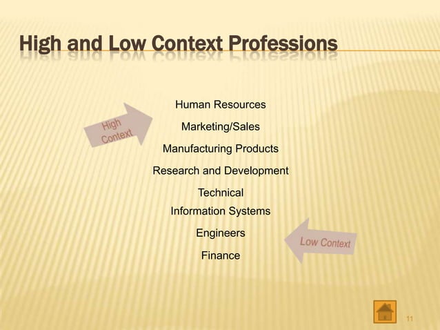 High Context and Low Context | PPTX