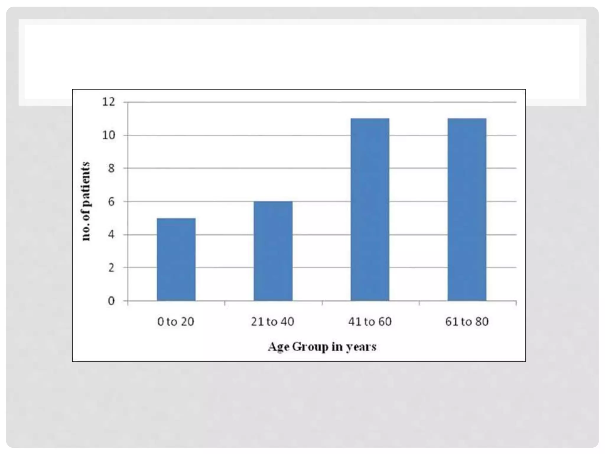 Case Study- Retina Detachment | PPTX