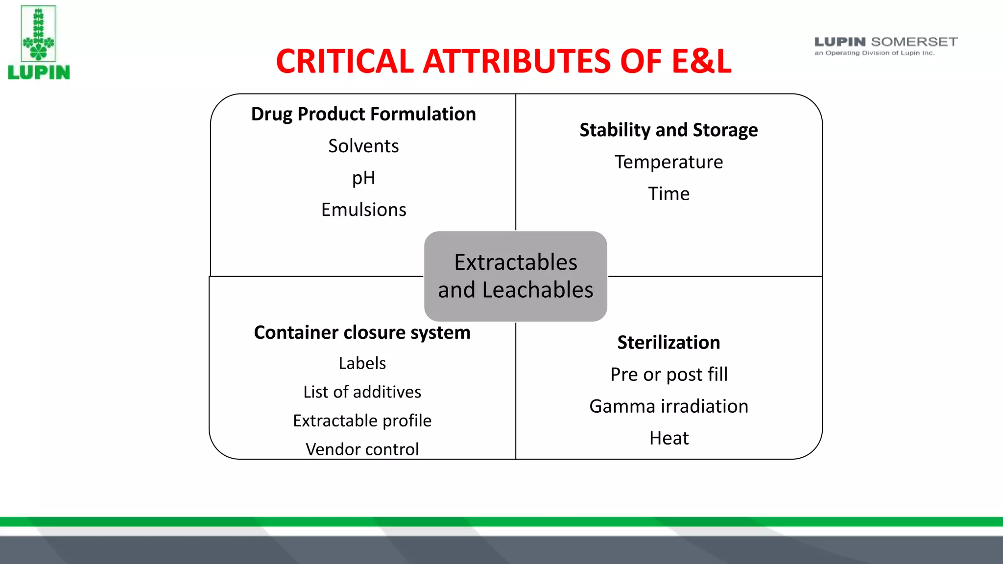 Extractables and leachables regulatory perspectives | PPTX