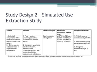 Extractables and Leachables for Medical Devices | PPTX