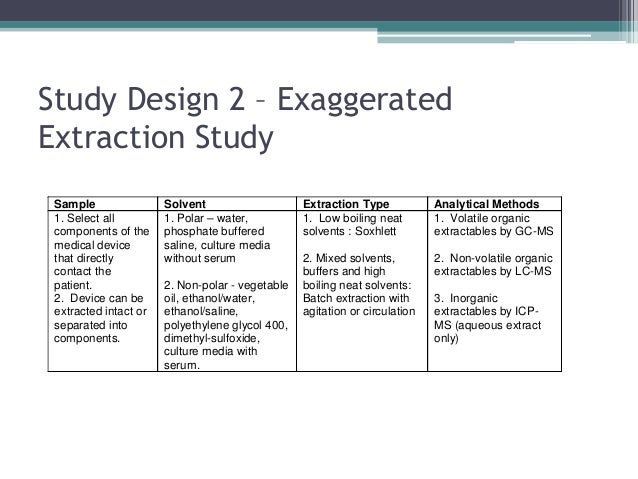 Extractables and Leachables for Medical Devices