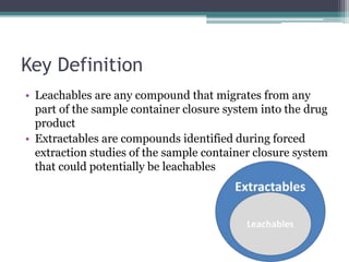 Extractables and Leachables Testing | PPTX | Chemistry | Science