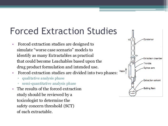 Extractables And Leachables Testing