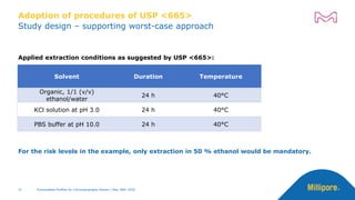 Extractables profiles for chromatography resins - adapted approach of ...