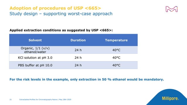 Extractables profiles for chromatography resins - adapted approach of upcoming USP | PDF