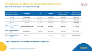 Extractables profiles for chromatography resins - adapted approach of ...