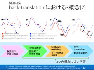 Extract and edit | PPT
