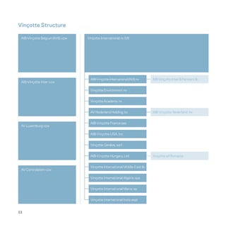 Structure of Aib-Vincotte | PDF