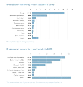 Structure of Aib-Vincotte | PDF