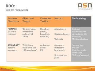 Extract ASN training KPIs & ROO | PDF | Business | Business and Finance