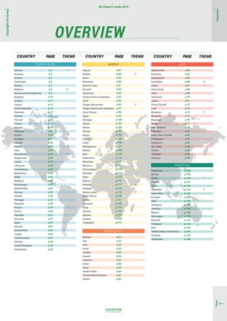 Country Risk Global Grading | PDF
