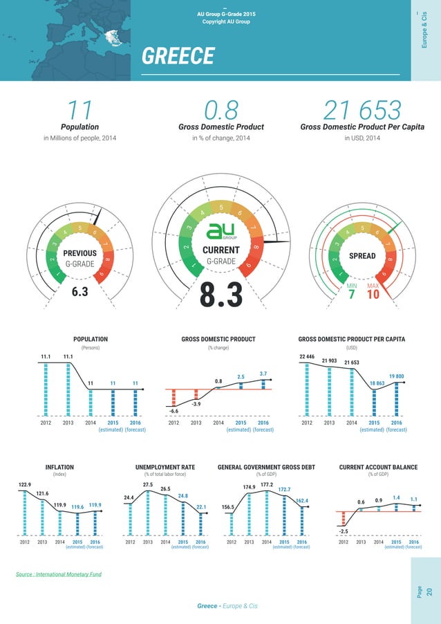 Country Risk Global Grading | PDF
