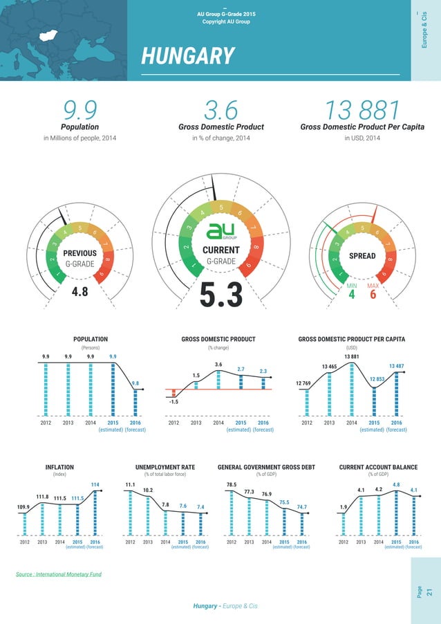 Country Risk Global Grading | PDF