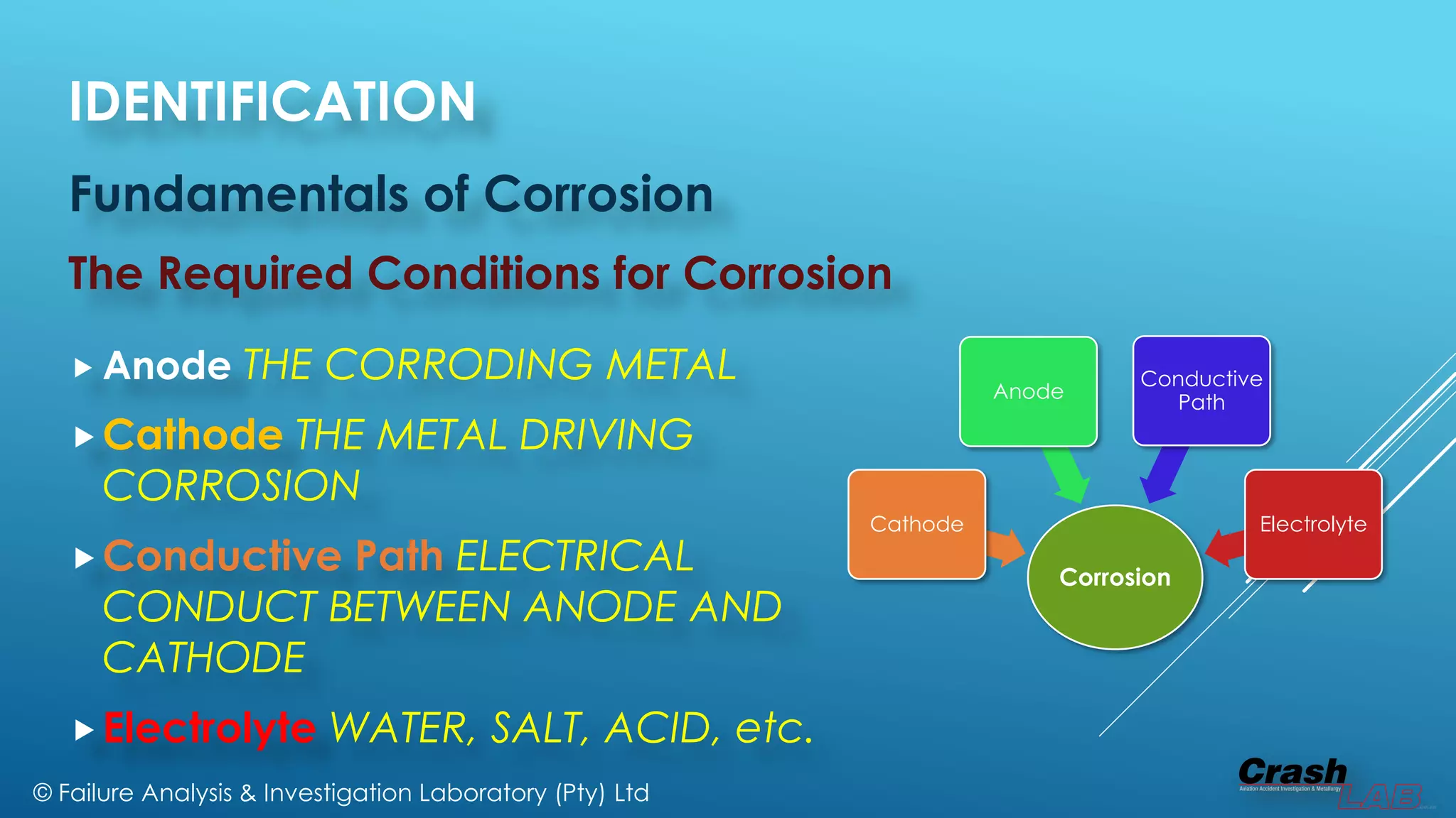 Extract CrashLAB Aviation Corrosion Control Course | PDF | Aviation Industry | Industries