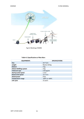 Flying Windmill Seminar Report | PDF