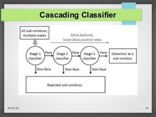 Extract Features and Classification of Diseases from X-Ray Images Using ...