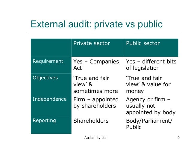 Extract from session 1 introduction to audit