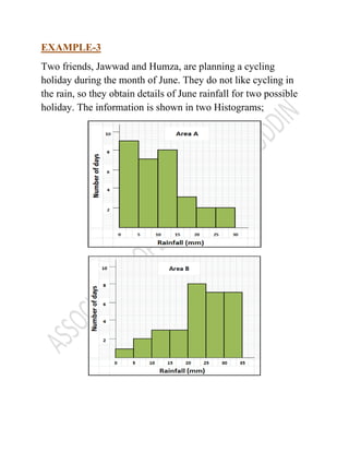 Extract information from histogram | PDF