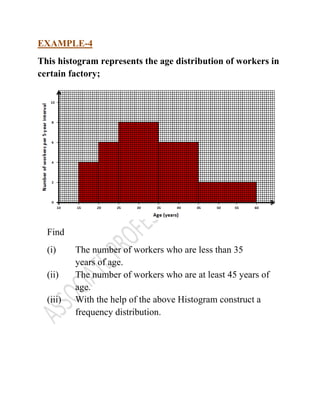 Extract information from histogram | PDF