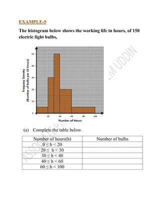Extract information from histogram | PDF