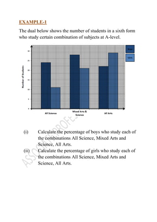 Extract information from multiple bar diagram | PDF