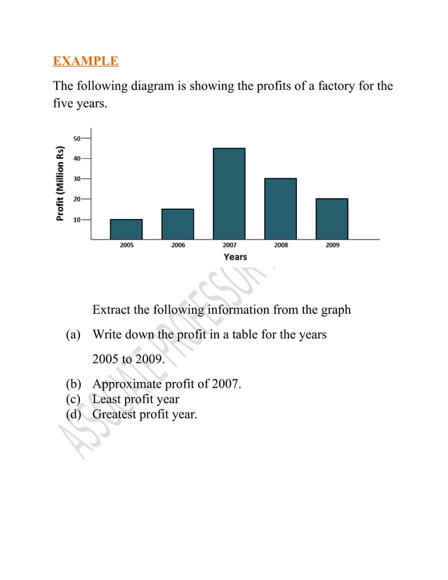 Extract information from simple bar diagram | PDF | Business Accounting ...