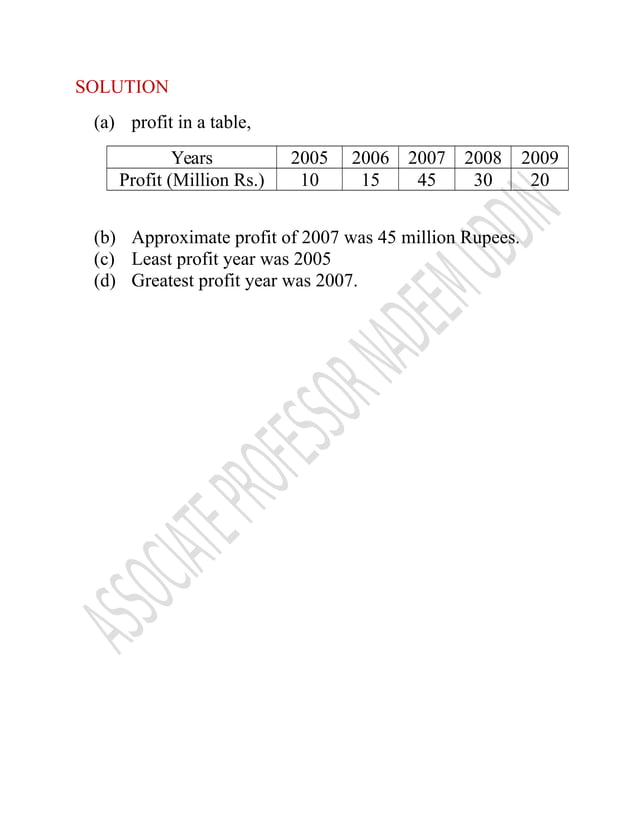 Extract information from simple bar diagram | PDF | Business Accounting ...