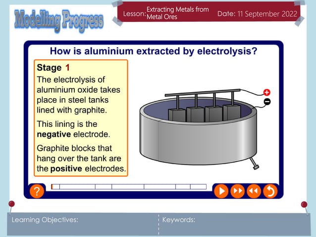 Extracting-Metals-from-Metal-Ores-3.pptx