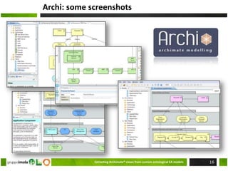 Extracting archimate views from custom ontological ea models | PPT