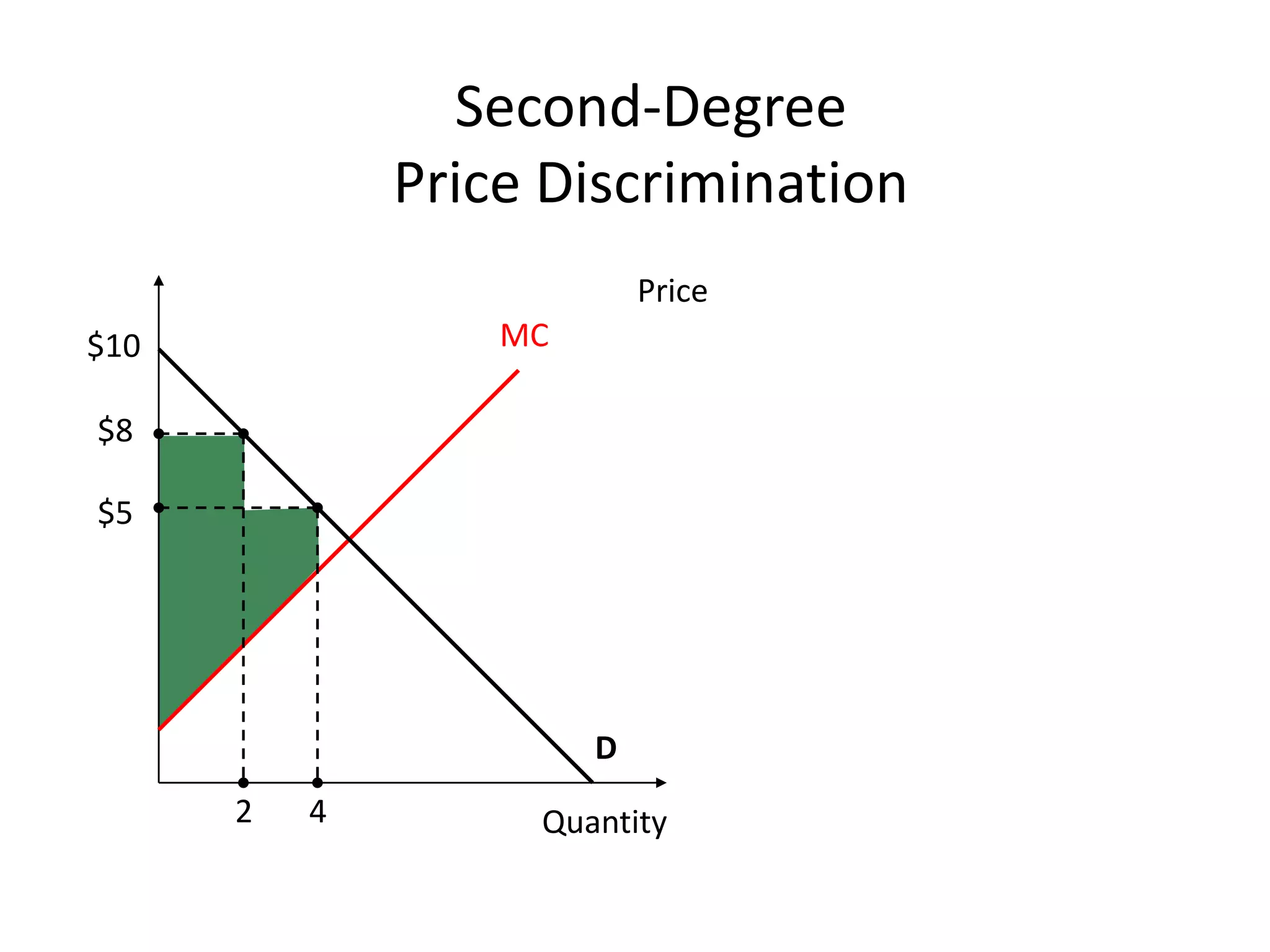 Extracting Consumer Surplus | PPT