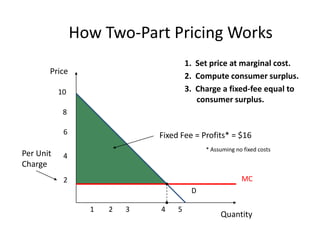 Extracting Consumer Surplus | PPT