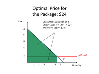 Extracting Consumer Surplus | PPT