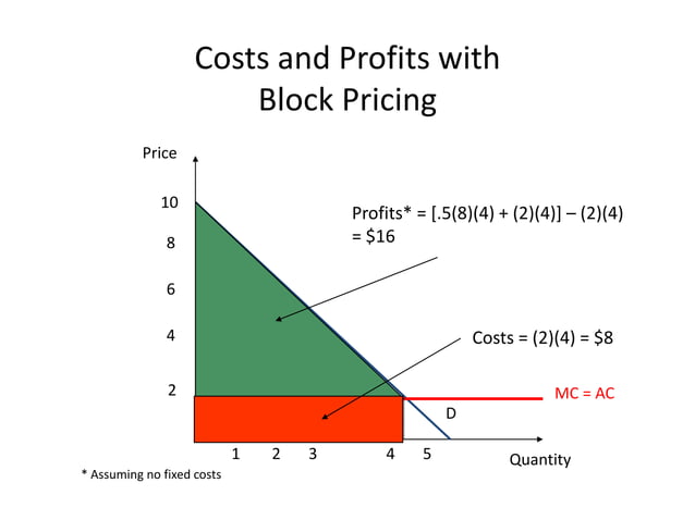 Extracting Consumer Surplus | PPT