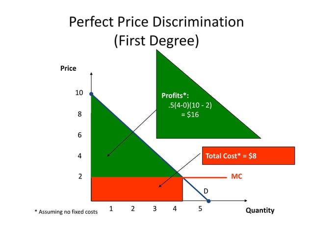 Extracting Consumer Surplus | PPT