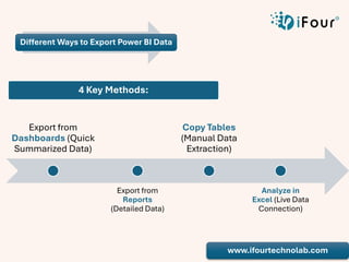 Extracting Data from Power BI into Excel | PPT