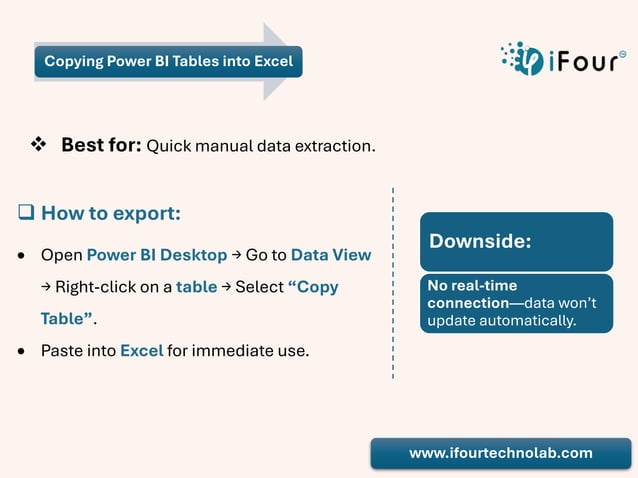 Extracting Data from Power BI into Excel | PPT