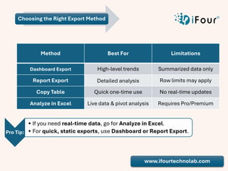 Extracting Data from Power BI into Excel | PPT