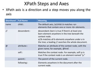 Extracting data from xml | PPTX | Web Design and HTML | Internet